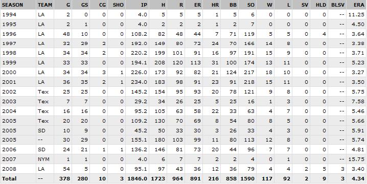 Never ending 영웅전설 박찬호 : MLBPARK