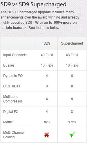 DIGICO SD SERIES(SD8, SD9, SD10, SD11)의 대대적인 업데이트가 이뤄질 예정입니다. : 네이버 블로그