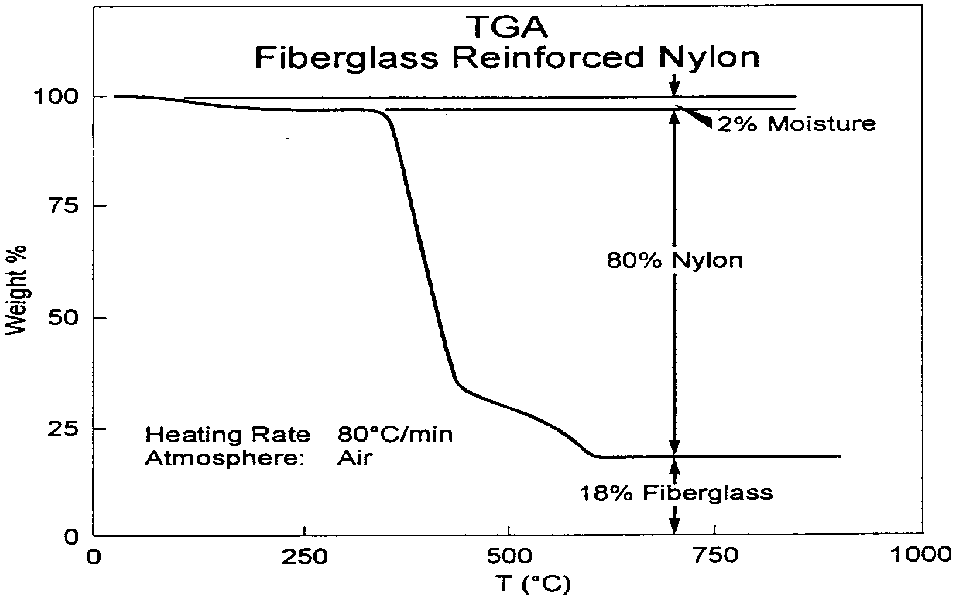 열분석 - Thermogravimetric Analysis, TGA※ : 네이버 블로그